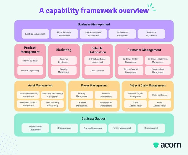 How to Create a Capability Framework That Scales